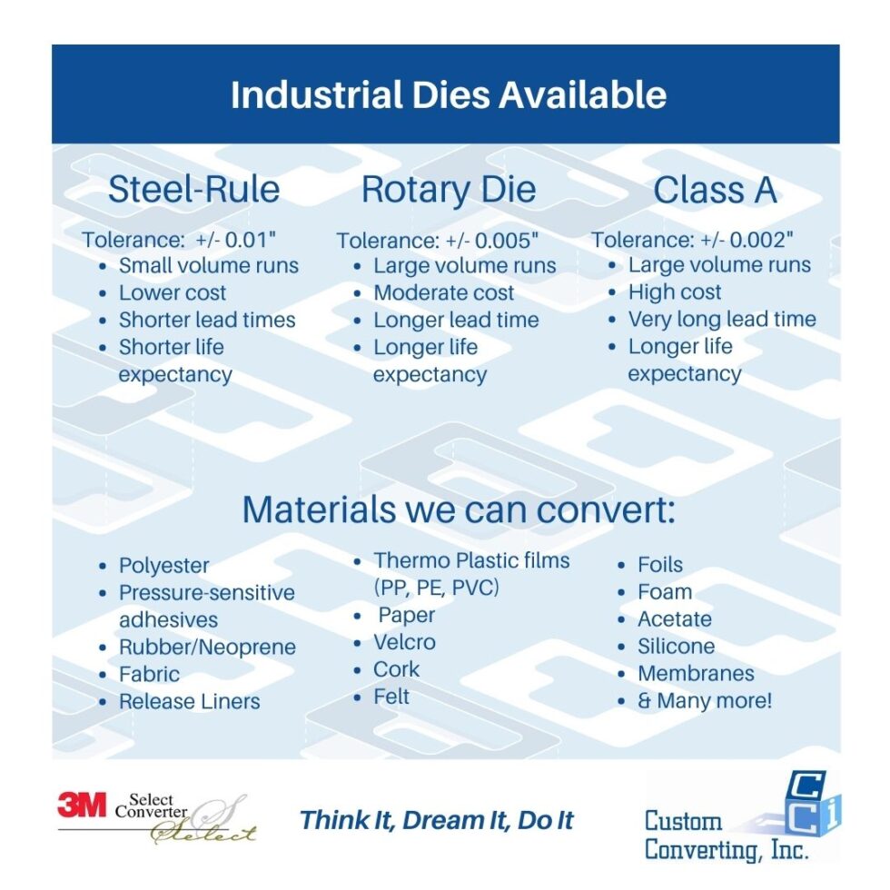 Custom Die Cutting - Custom Converting, Inc.